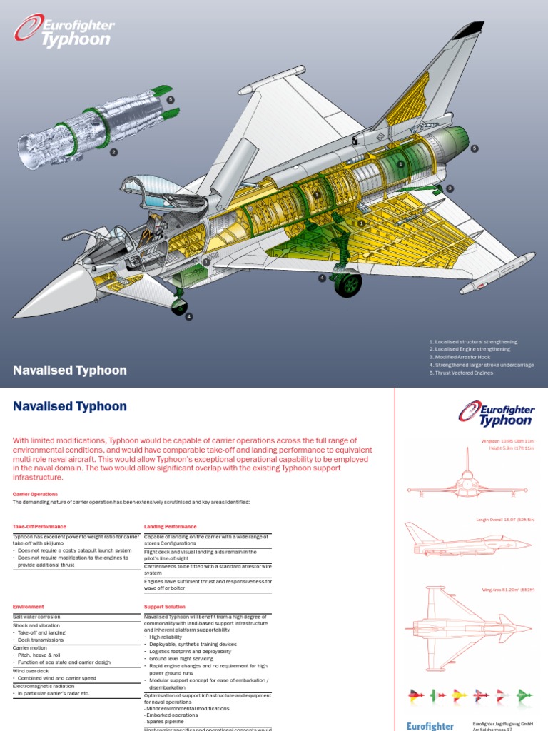 Naval Typhoon Cutaway | PDF