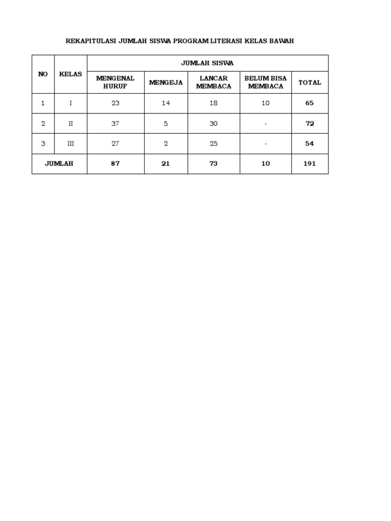 Format Literasi | PDF