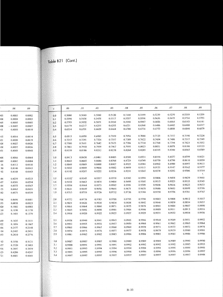 Z Table (Positive Side) | PDF