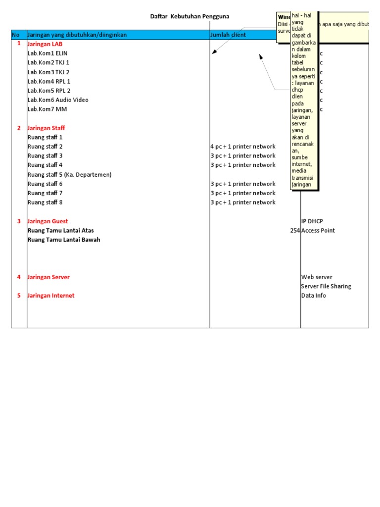 Contoh Rencana Jaringan | PDF