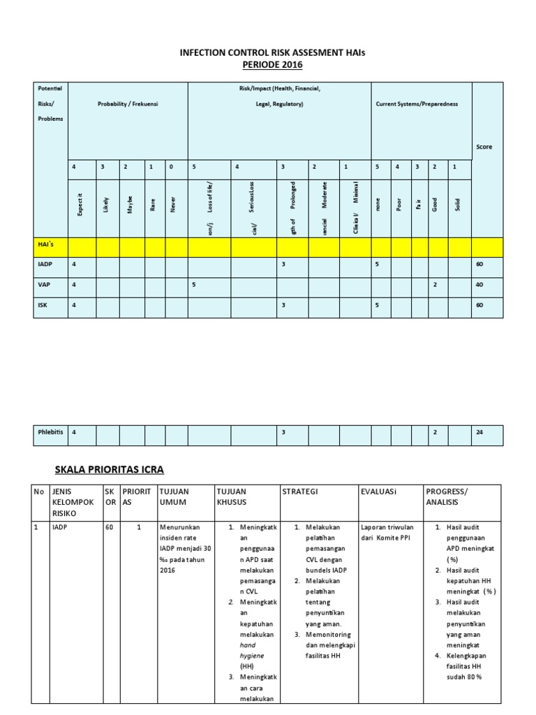 Table Icra | PDF