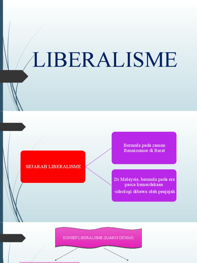 Peta Liberalisme | PDF