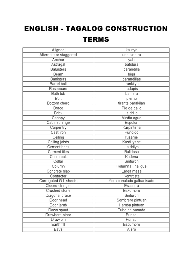 English - Tagalog Construction Terms | PDF | Roof | Porch