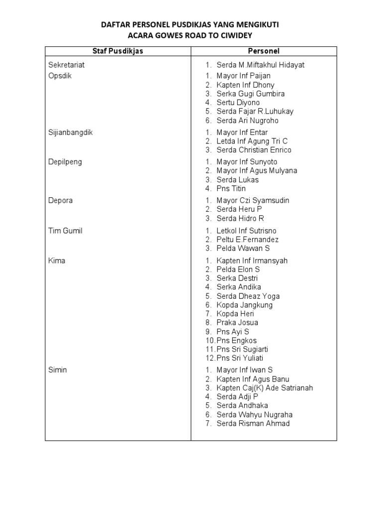 Daftar Personel Pusdikjas 2023 | PDF | Griya & Taman