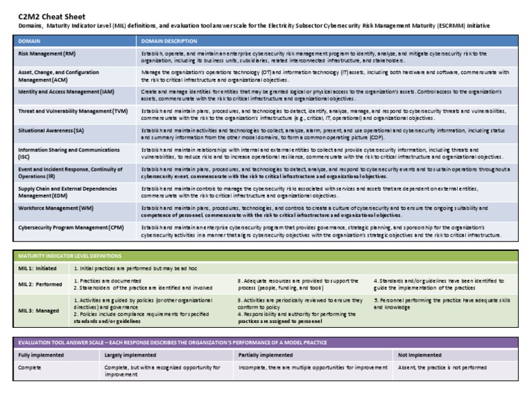 004 C2M2 Reference Cheat Sheet | PDF | Computer Security | Security
