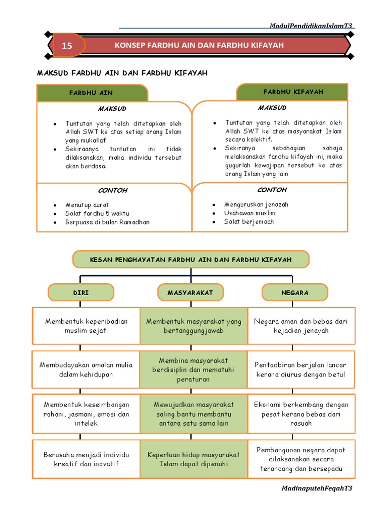 Pendidikan Islam Tingkatan 3 Bidang Feqah - MS 2 - 3 | PDF
