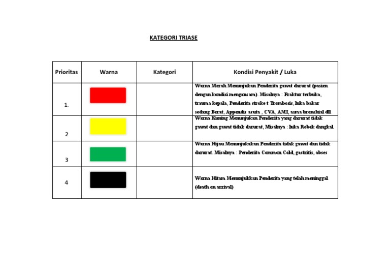 Kategori Triase | PDF
