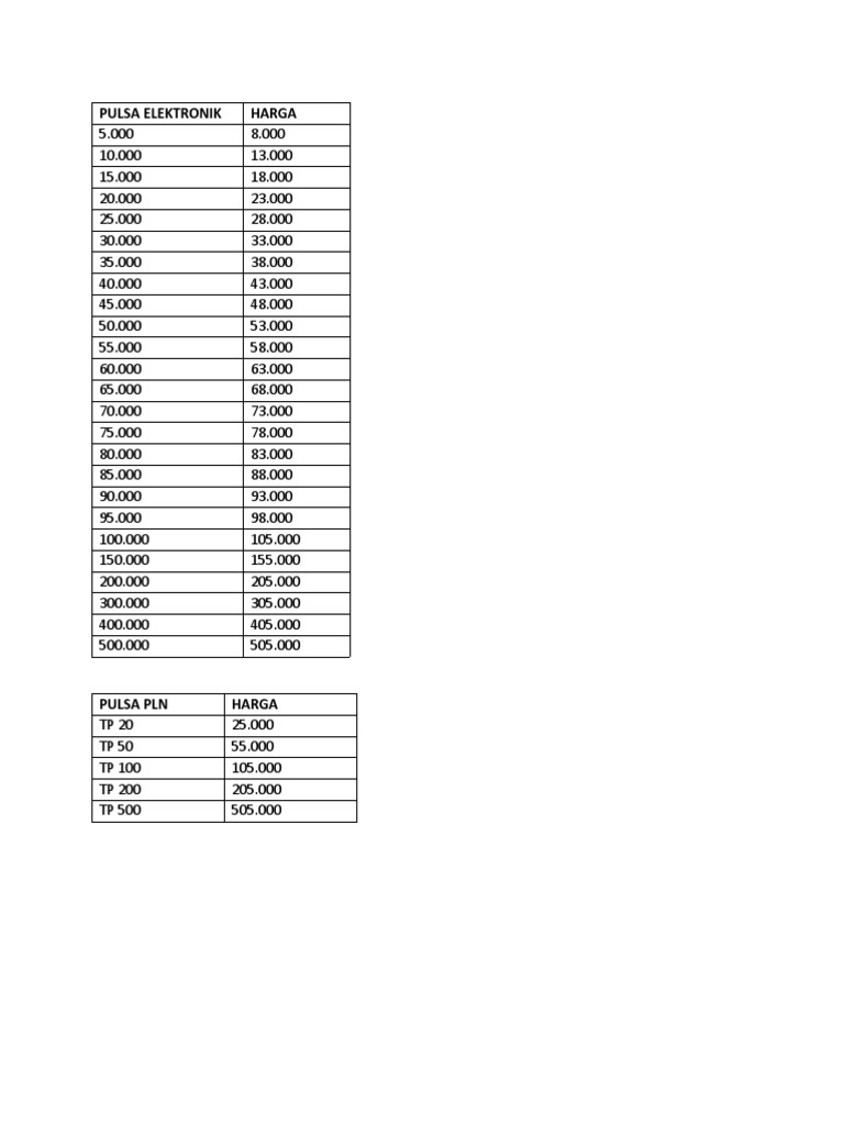 Daftar Harga Pulsa.. | PDF | Business