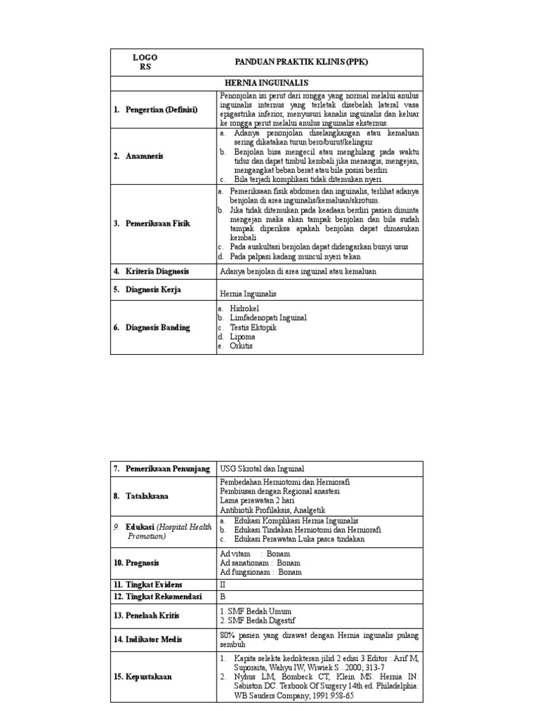 HERNIA INGUINALIS CLINICAL PATHWAY | PDF
