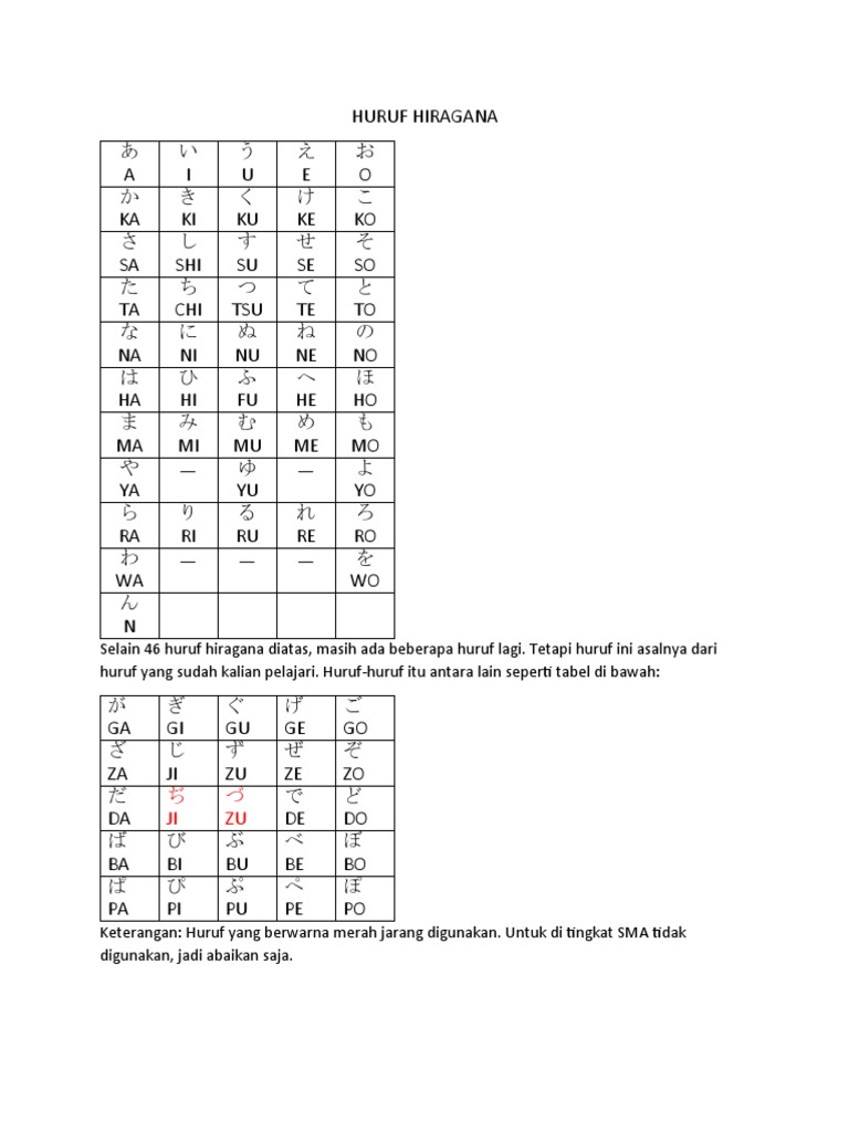 HURUF HIRAGANA ga gi gu ge go dan bunyi cepat | PDF