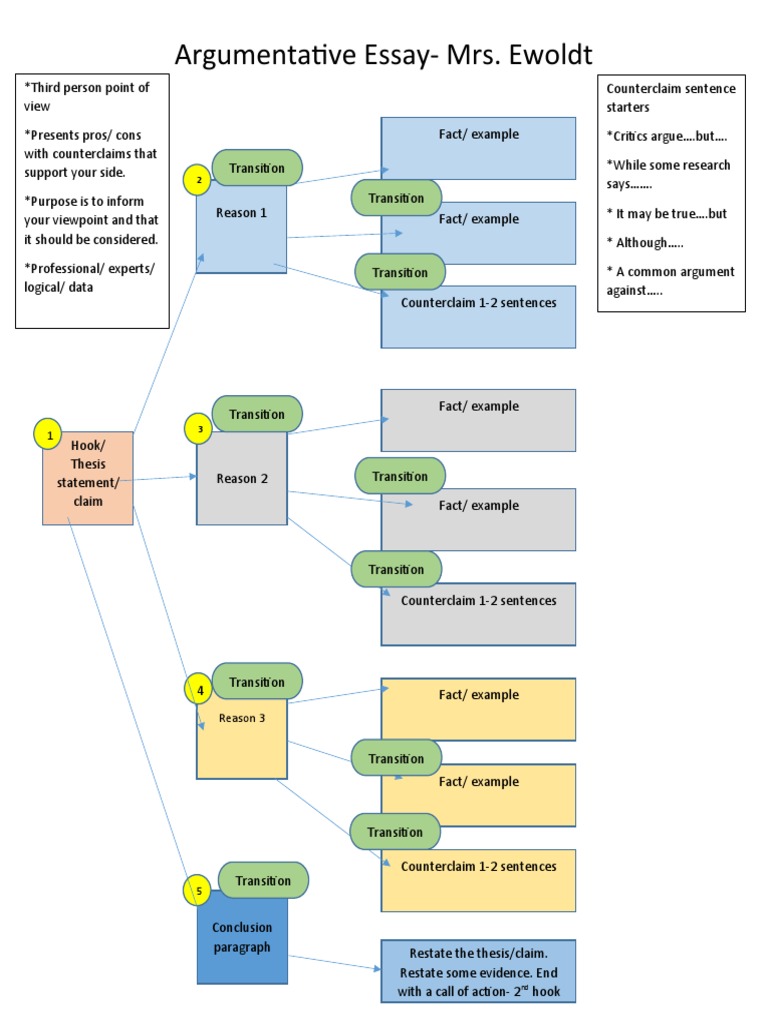 Argumentative Essay-Mrs. Ewoldt | PDF | Argument | Philosophical ...