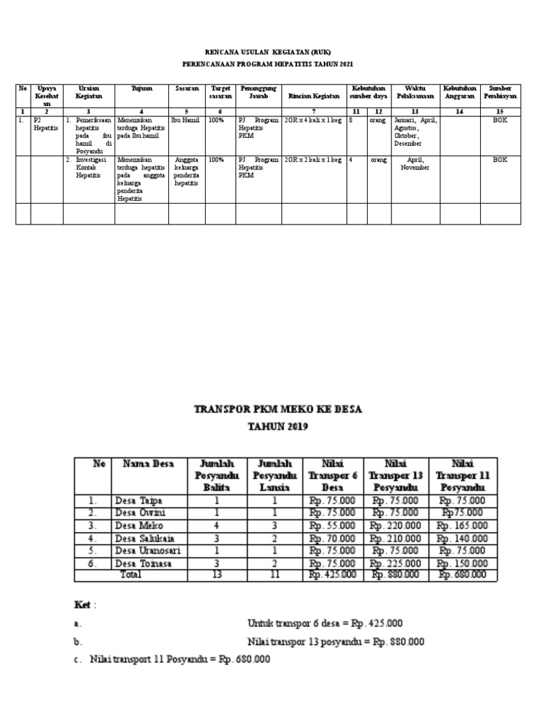 RUK Program Hepatitis 2021 | PDF