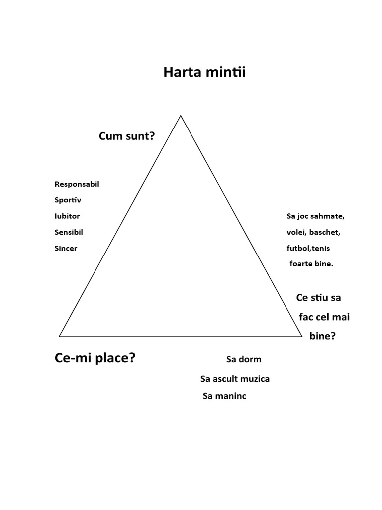 Harta Mintii | PDF