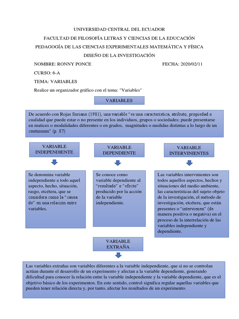 Variables en Investigación Científica | PDF | Experimentar | La ...