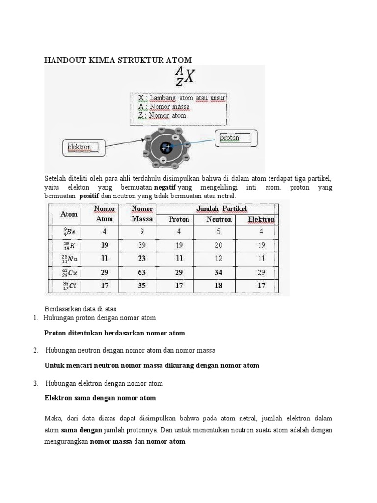Struktur Atom dan Konfigurasi Elektron | PDF | Metode & Bahan Ajar