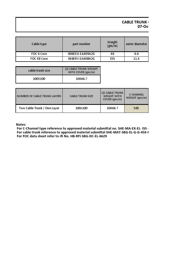 Cable Trunk Calculations (Design Resistance) 07-Oct-20 | PDF