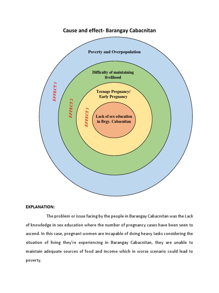 Case Analysis #1 - Cause and Effect | PDF