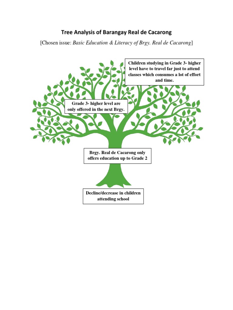 Case Analysis #2 - Tree Analysis | PDF