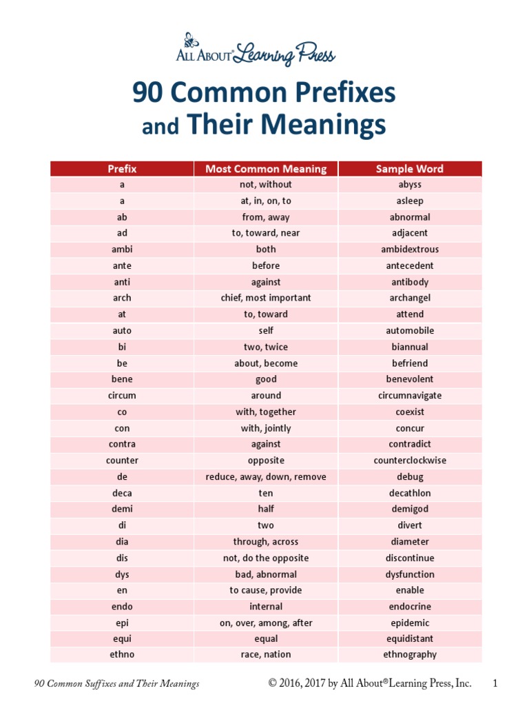 90 Common Prefixes and Meanings | PDF