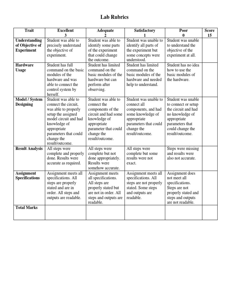 Lab Rubrics: Trait Excellent 3 Adequate 2 Satisfactory 1 Poor 0 Score 15 Understanding of ...