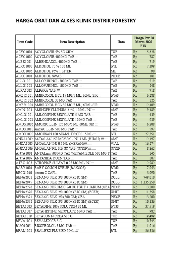Update Harga Obat Dan Alkes Per 1 April 2020 | PDF | Functional Group ...