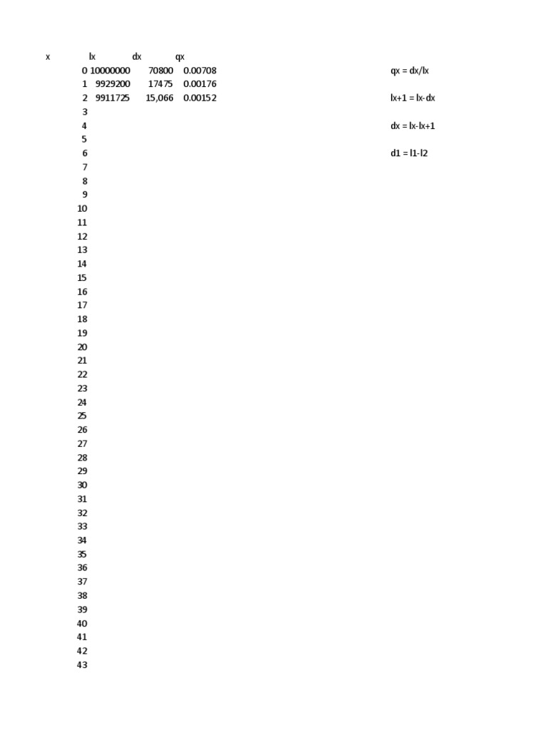 Penerapan Tabel Mortalita Di Excel | PDF