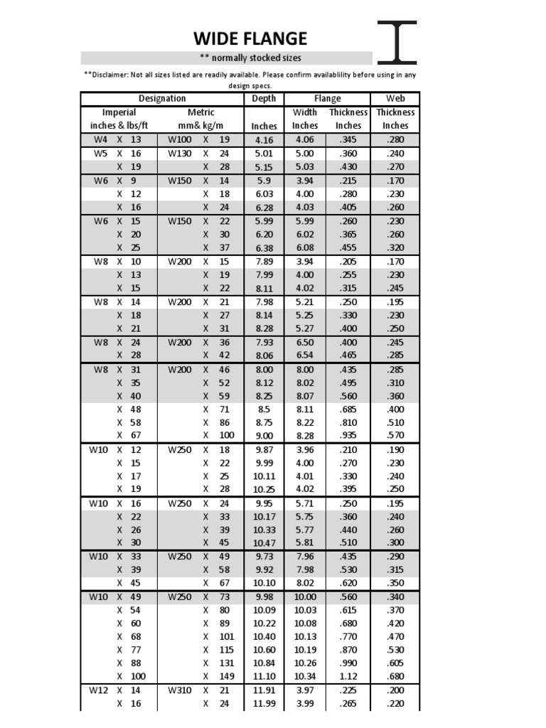 Wide Flange | PDF | Inch | Distance