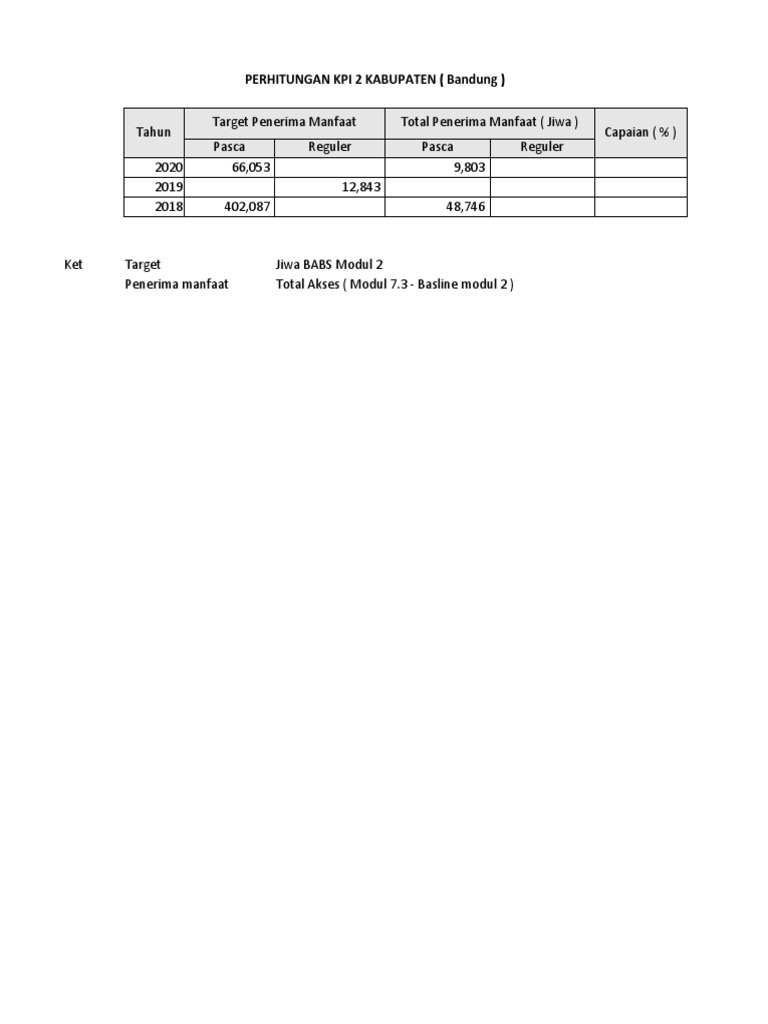 Perhitungan Capaian&Target KPI Komponen Kesehatan PAMSIMAS III | PDF