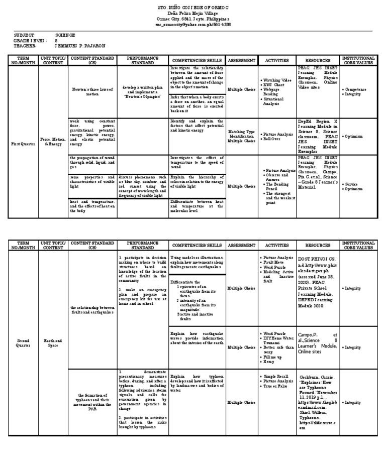 CURRICULUM MAP (Grade 8) | PDF | Earthquakes | Force