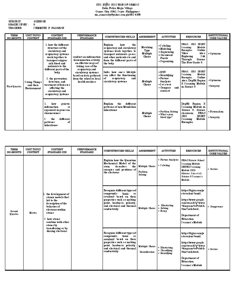 CURRICULUM MAP (Grade 9) | PDF | Ionic Bonding | Atoms