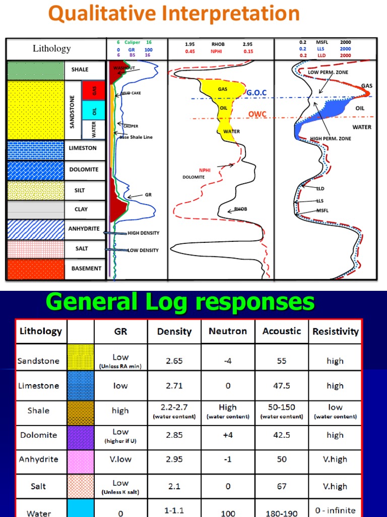 Quantitative Log Interpretation Guide | PDF | Porosity | Shale