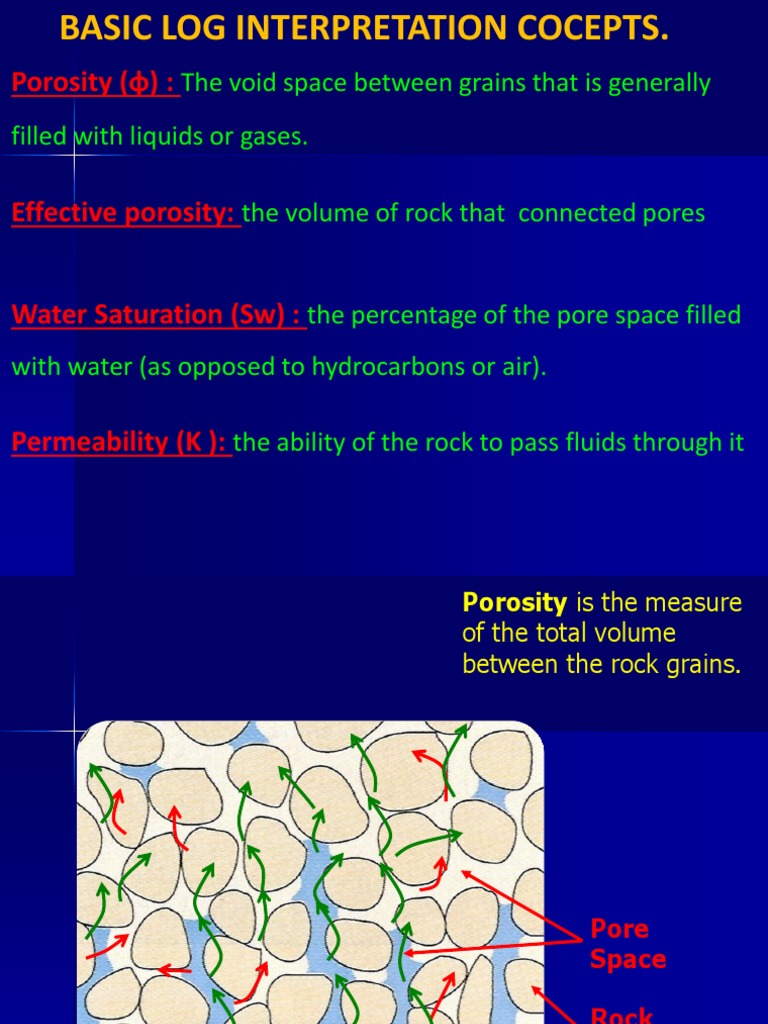 Basic Well Logging - CHAPTER 3 | PDF | Porosity | Neutron