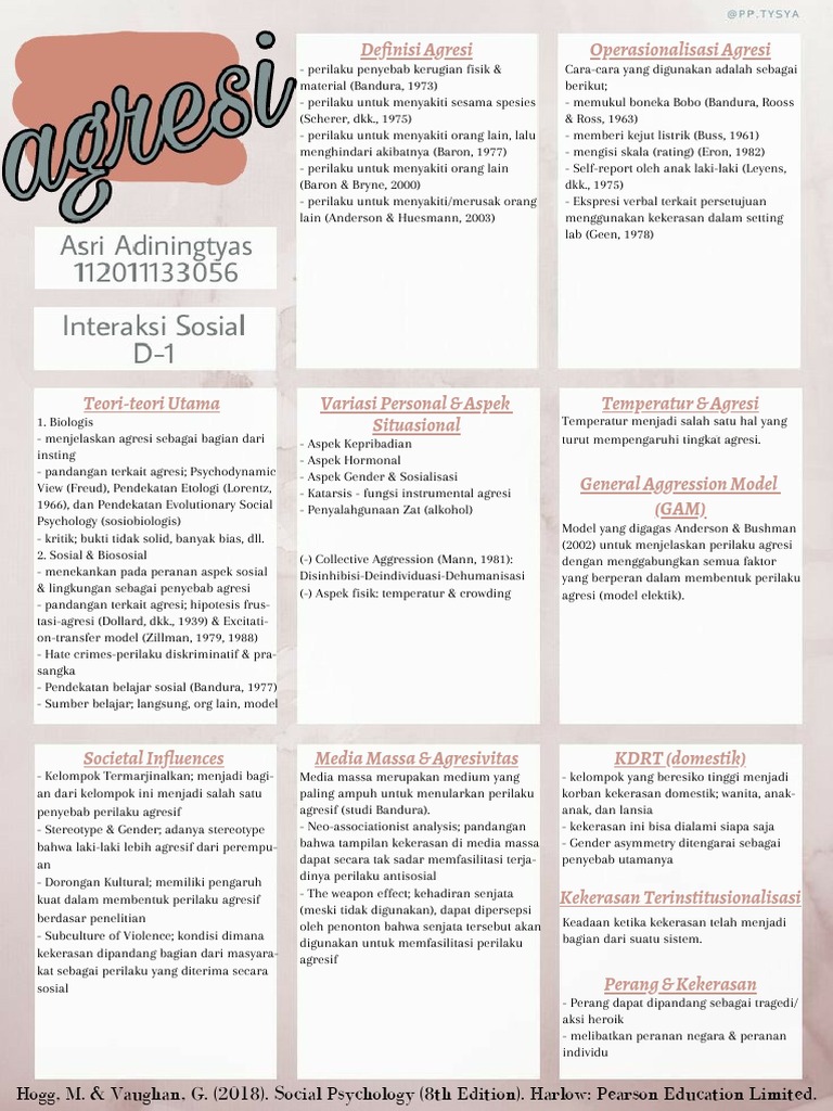 Asri Adiningtyas - Mindmap Interaksi Sosial | PDF