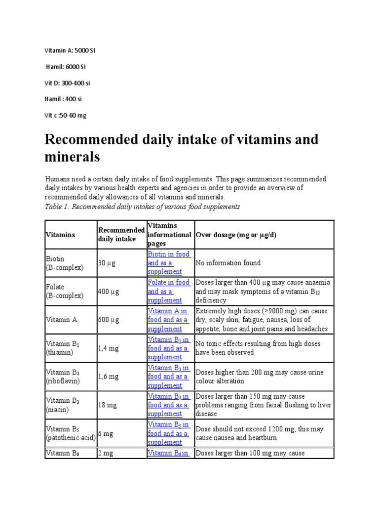 Recommended Daily Intake of Vitamins and Minerals | PDF | Vitamin ...