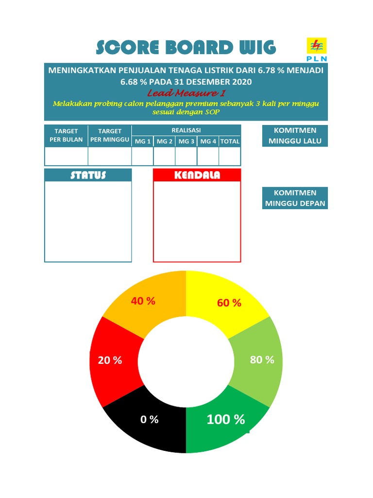 Scoreboard 4DX untuk Penjualan Listrik | PDF