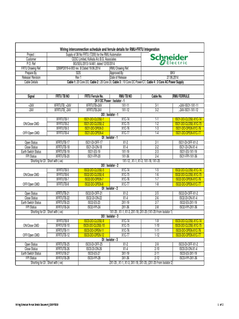 Wiring Interconnection Schedule and Ferrule Details For RMU-FRTU ...