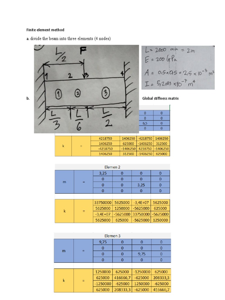 Divide The Beam Into Three Elements (4 Nodes) : Finite Element Method A ...