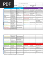 Exemple de Revue de Direction | PDF