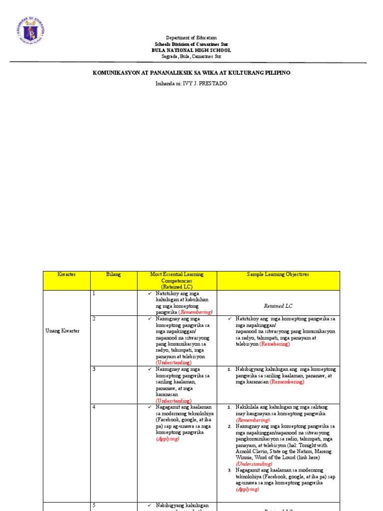 Melc Unpacking - Komunikayson | PDF