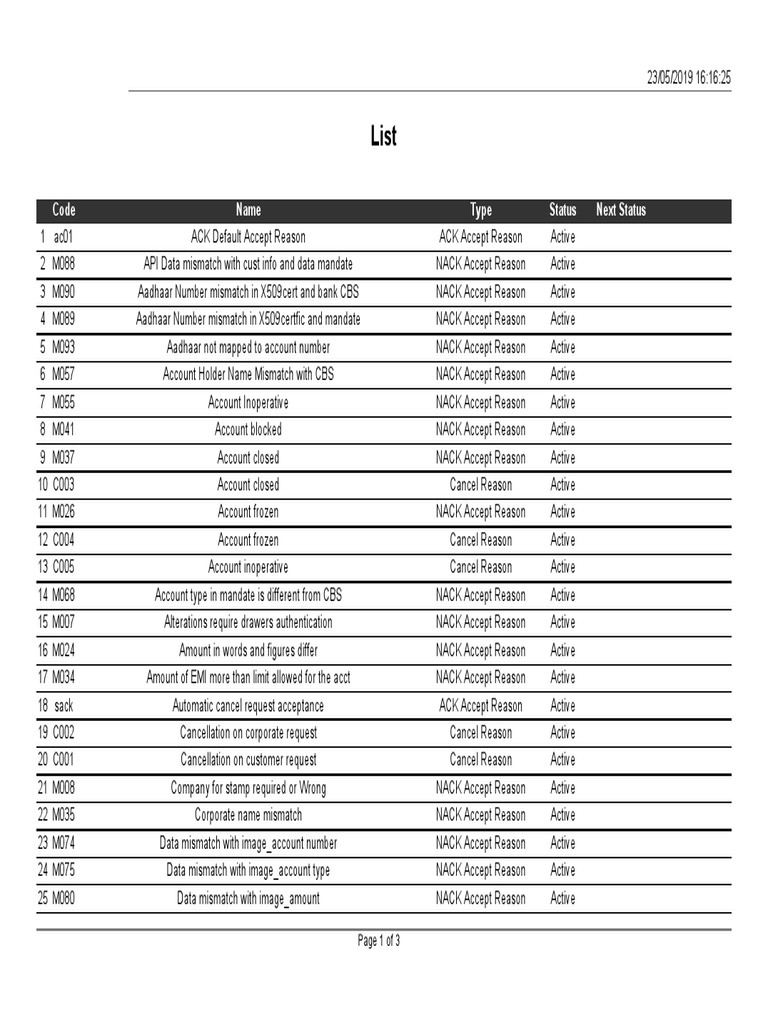 Code Name Type Status Next Status: Page 1 of 3 | PDF | Business