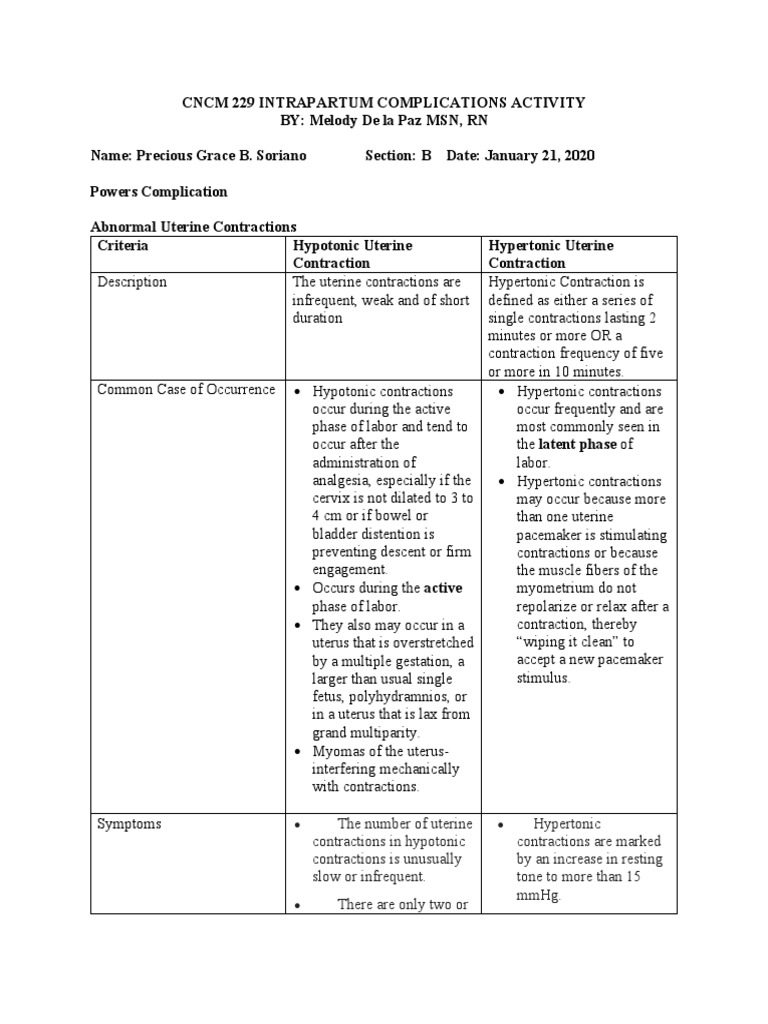 Intrapartum Complication Handouts | PDF | Childbirth | Uterus
