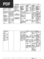 NCP (Risk For Fall) | PDF | Vertigo | Risk