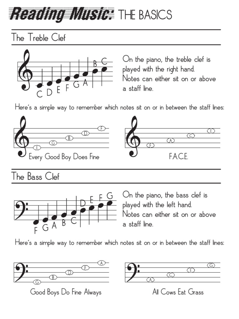 Reading Music - The Basics | PDF