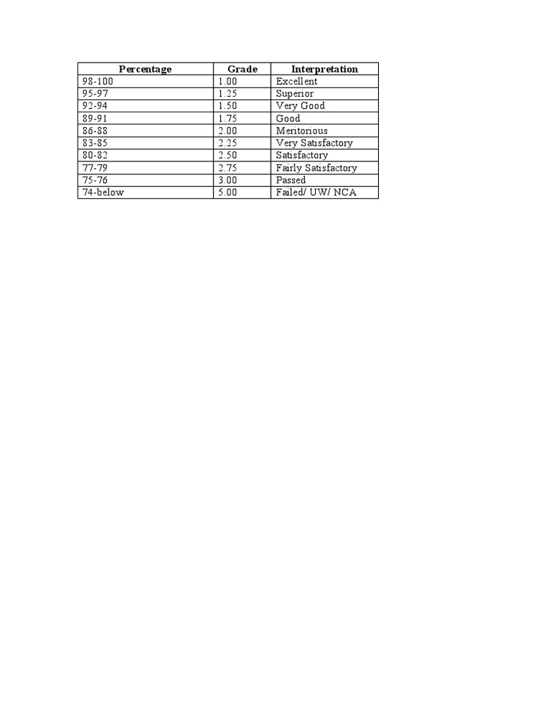 Grade Interpretation | PDF