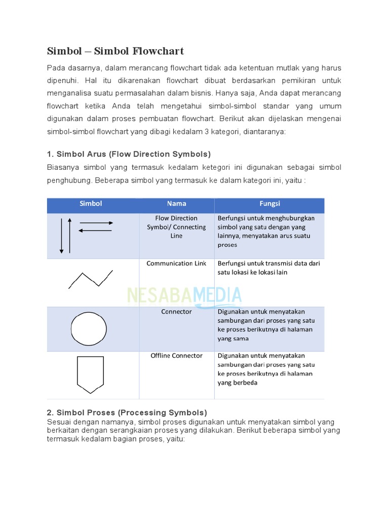 Simbol FlowChart | PDF | Bisnis | Teknologi & Rekayasa