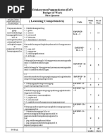 Rubrik Sa Role Playing | PDF