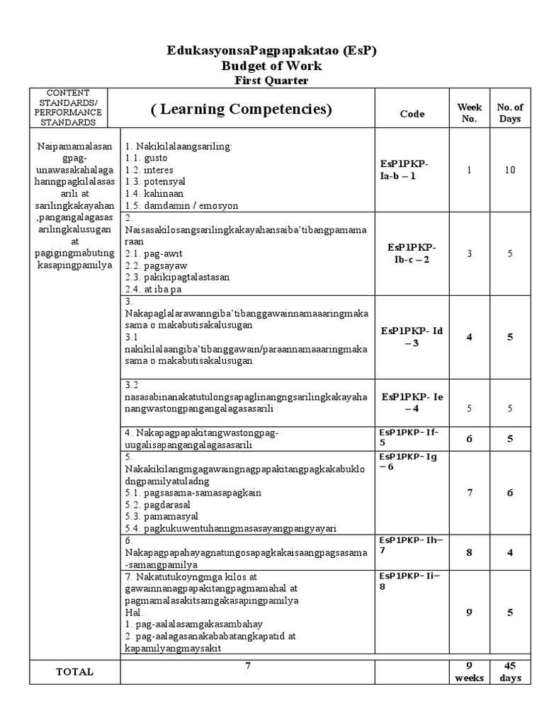 Bow - Esp 1 - Q1-Q4 | PDF