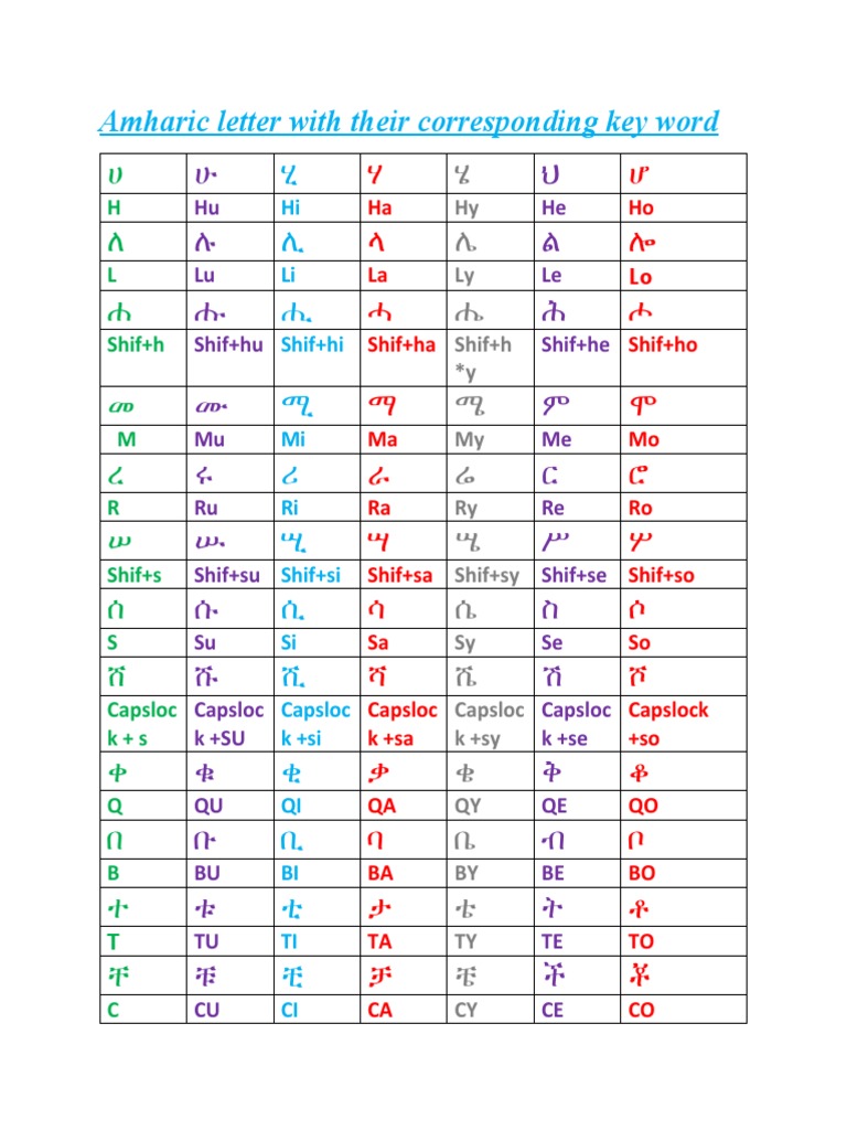 Amharic Letter With Their Corresponding Key Word | PDF | Language ...