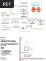 Definisi, Etiologi, Klasifikasi, Patofisiologi DHF | PDF | Kesehatan Holistik