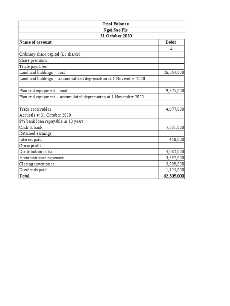 Asm ACCOUNTING | PDF | Equity (Finance) | Retained Earnings